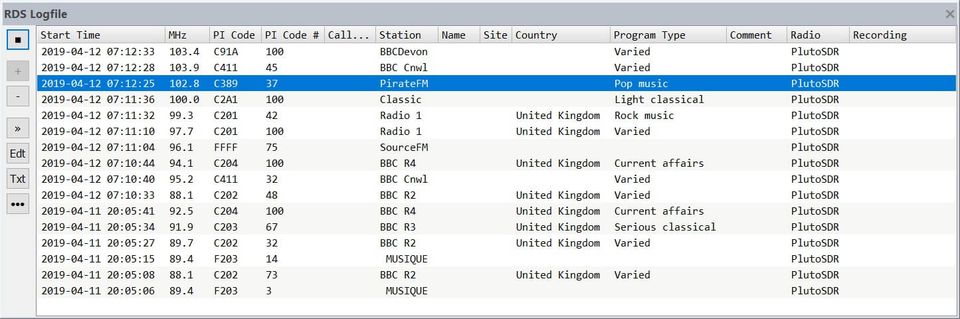 Software Defined Radio